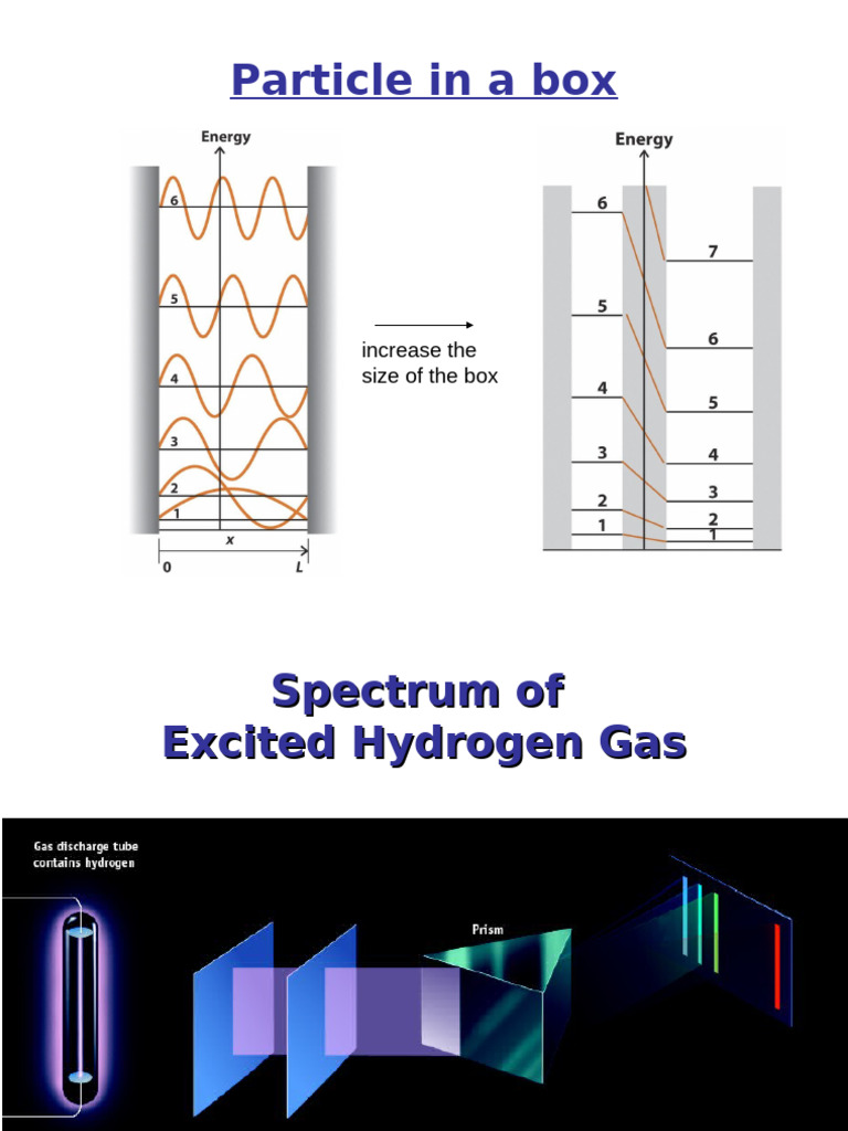 1-30-14 - Lecture 8 - Chapter4&Chapter5 | PDF | Emission Spectrum | Spectral Line