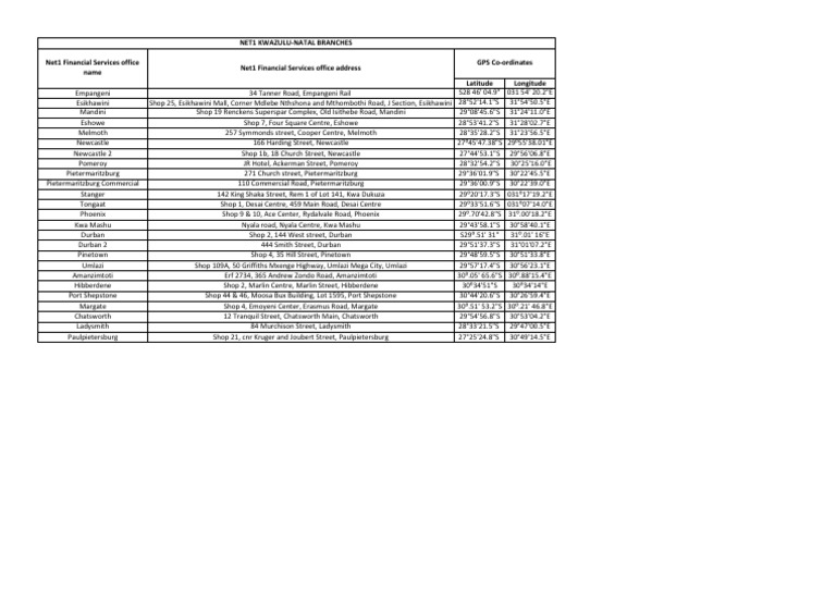 Net1 EasyPay Branch Locations in KZN | PDF | Geodesy