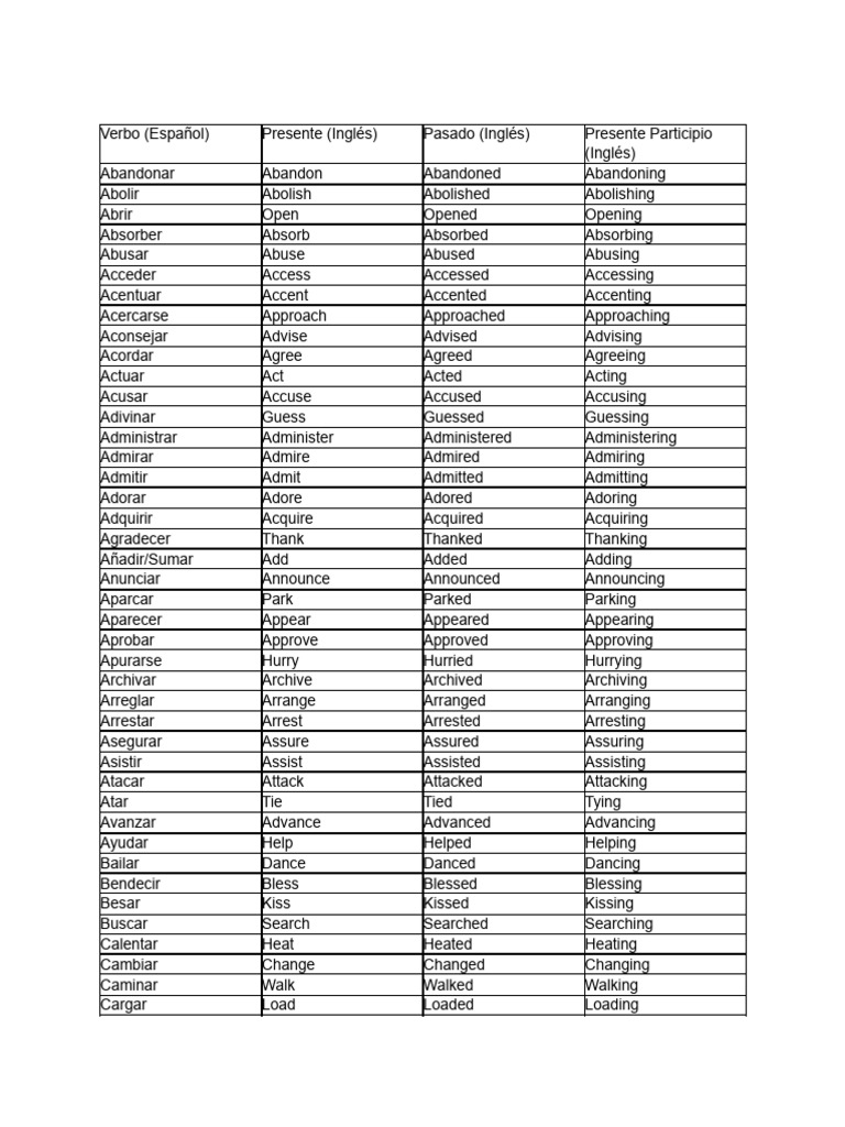 Conjugación de Verbos Regulares | PDF