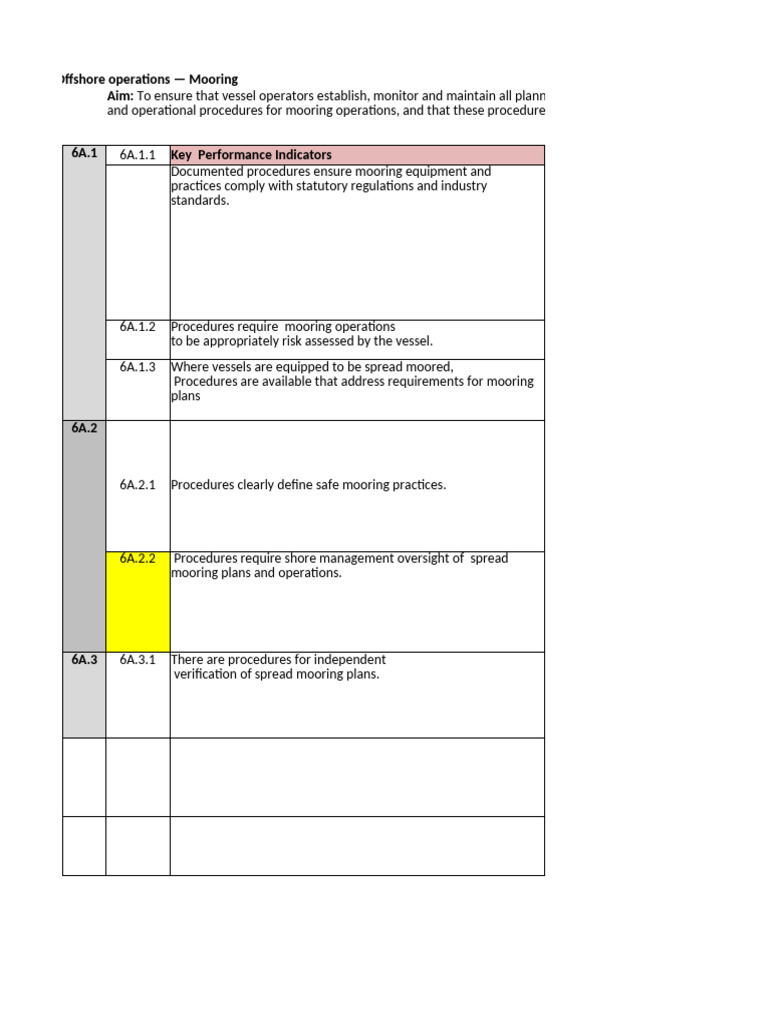 OVMSA Element 6 Monitoring | PDF | Cargo