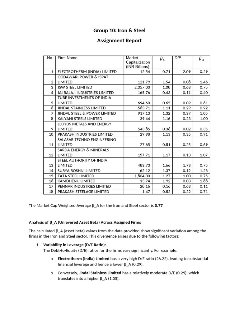 Group 10 CF Assignment Report | PDF | Leverage (Finance) | Risk