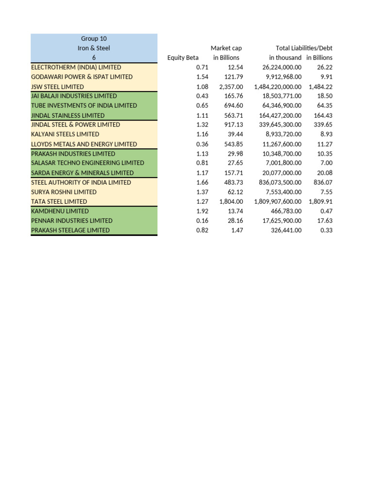 Group 10 Data Pull Table | PDF