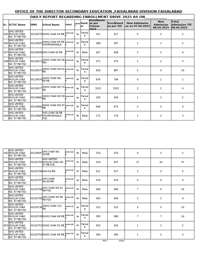 Daily Report Regarding Enrollment Drive 2025 Super CTSC 20 | PDF
