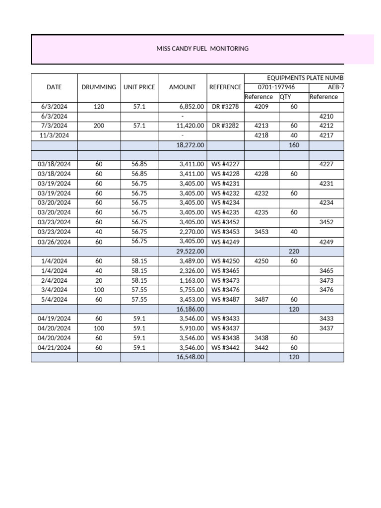Candy Fuel Monitoring | PDF