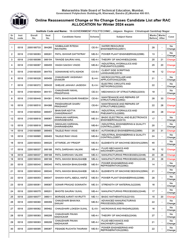 Consolidate Report of Winter 2024 Reassessment Form To Be Submitted To Institute 18 | PDF ...