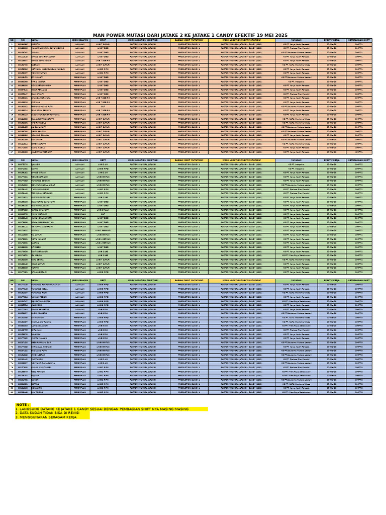 Data Rekap Mutasi Jatake 2 Ke Jatake 1 Candy | PDF