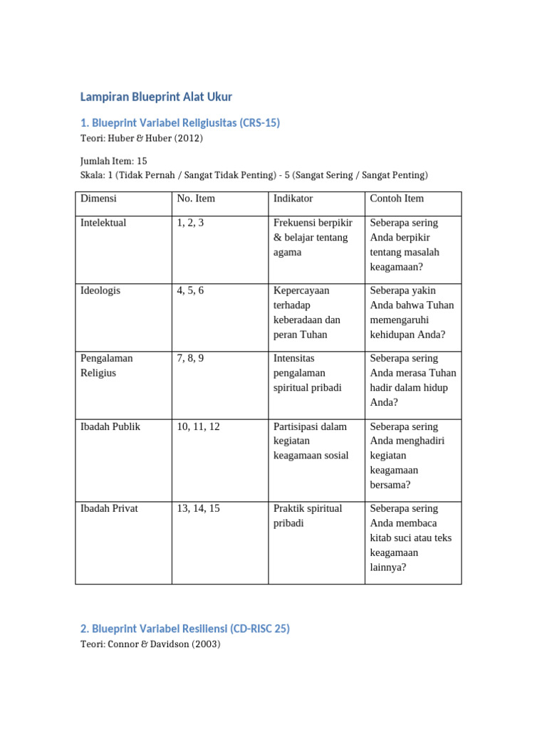 Blueprint Alat Ukur Religiusitas Resiliensi | PDF