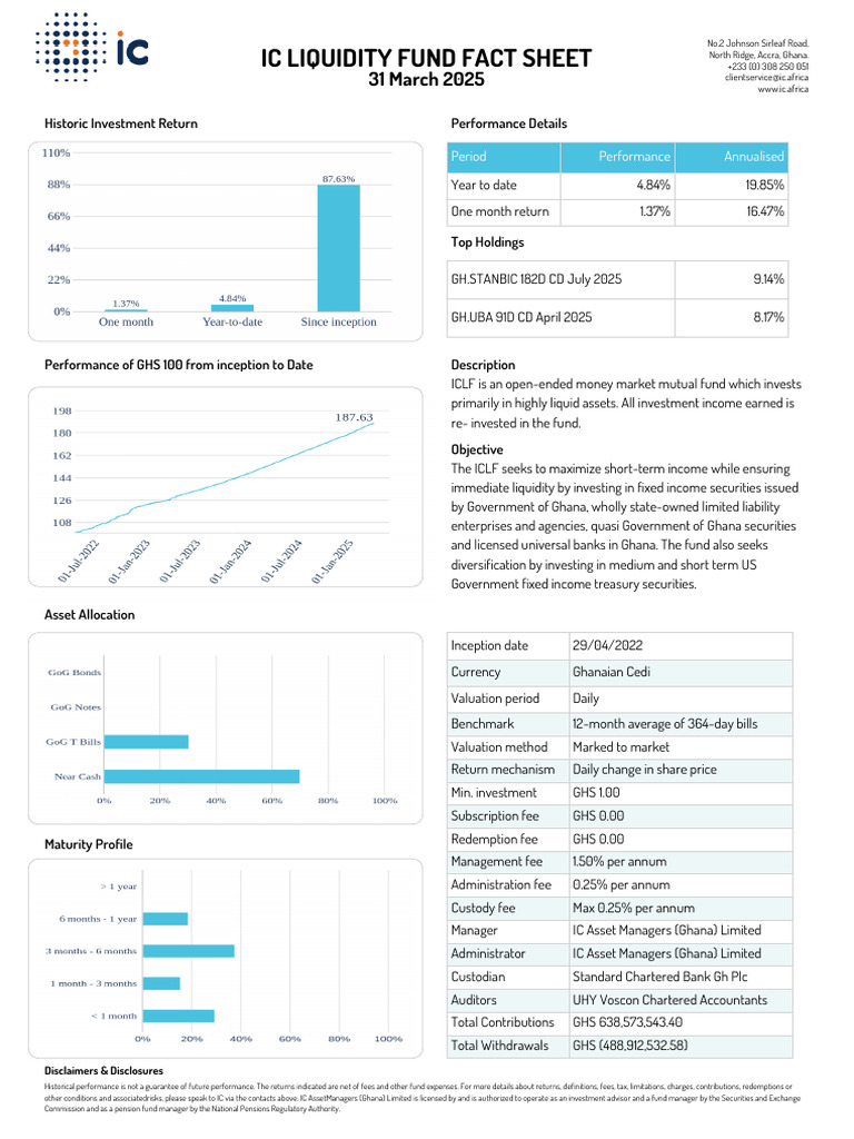 Ic Liquidity Fund Fact Sheet: 31 March 2025 | PDF | Investment Management | Securities (Finance)