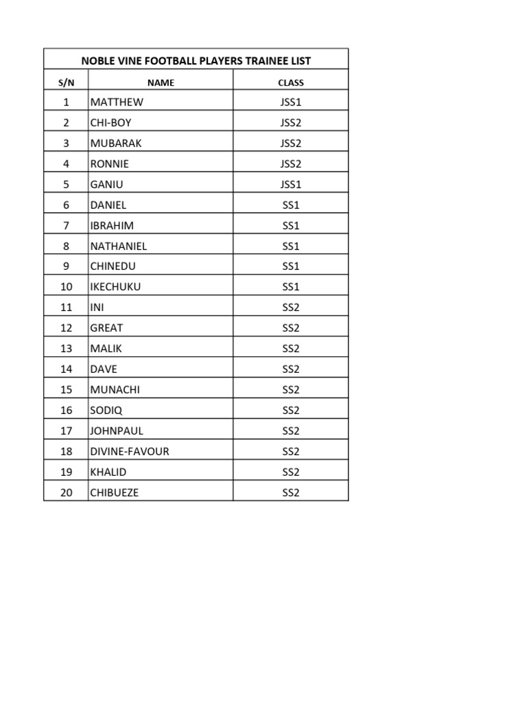 NVC Football List | PDF