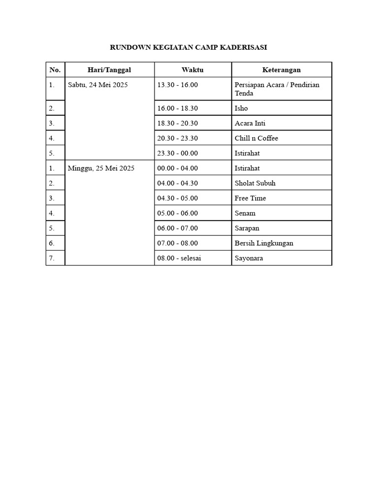Rundown Kegiatan | PDF