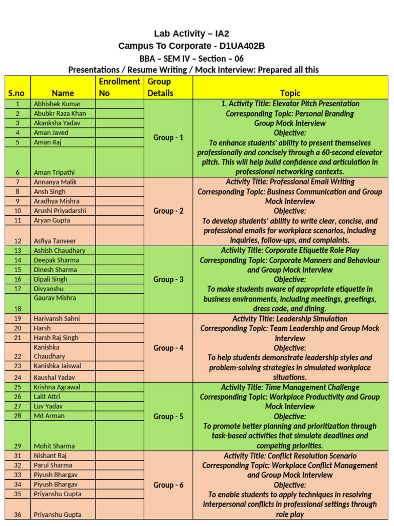 Lab Activity - IA2 Presentations Topic | PDF | Psychological Concepts | Social Psychology
