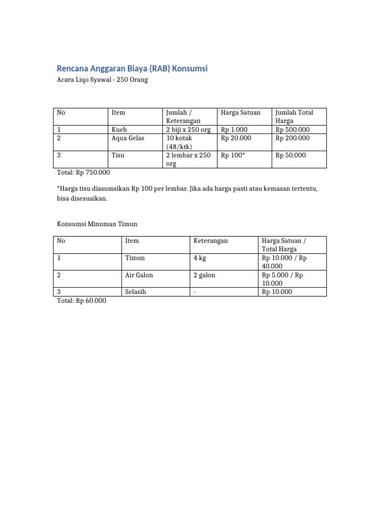 RAB Konsumsi Liqo Syawal Dengan Timun Tabel | PDF
