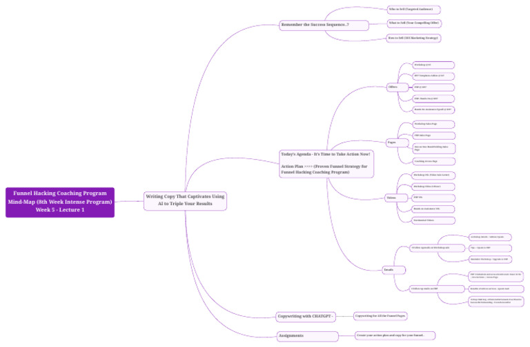 Funnel - Hacking - Coaching - Program - Week - 5 - Lecture - 1 - Mindmap | PDF | Strategic ...