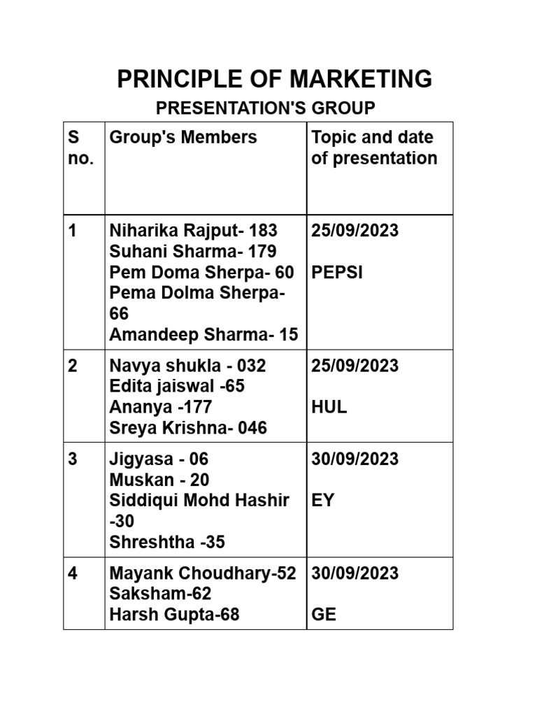 Principle of Marketing Presentation Group List | PDF