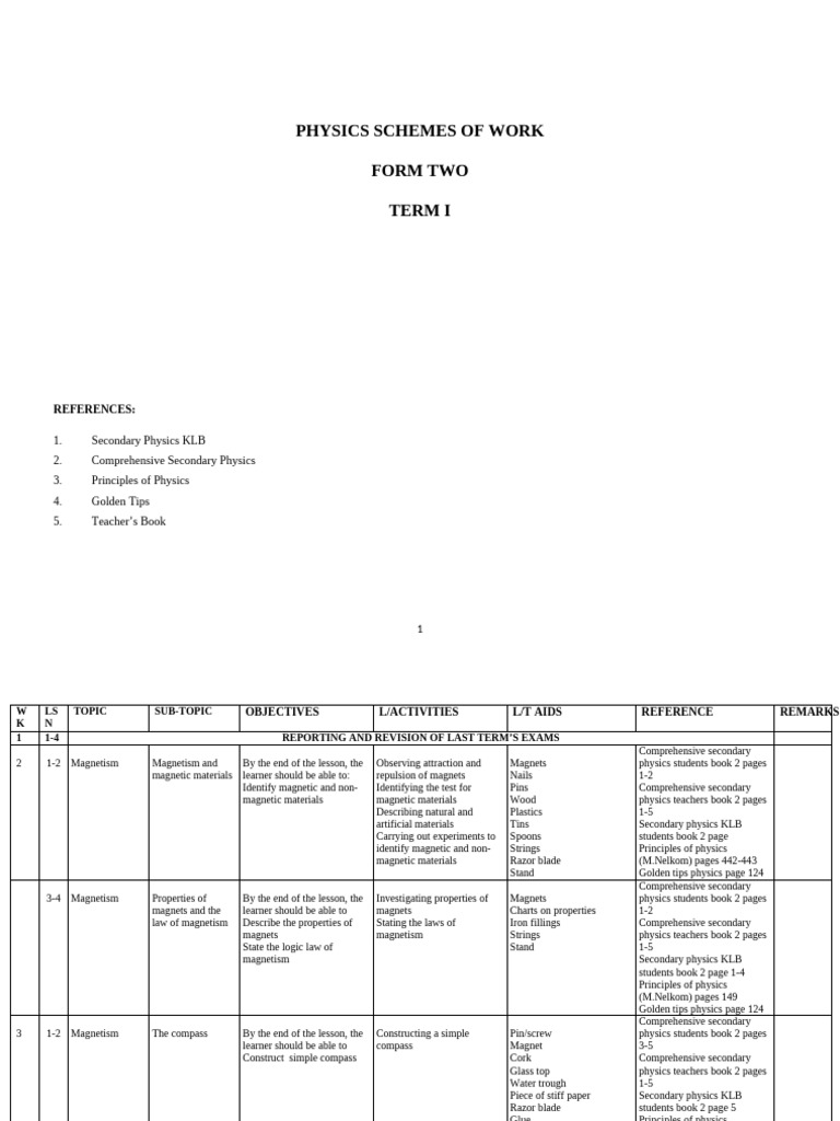 2024 Physics Form 2 Schemes of Work | PDF | Force | Magnet