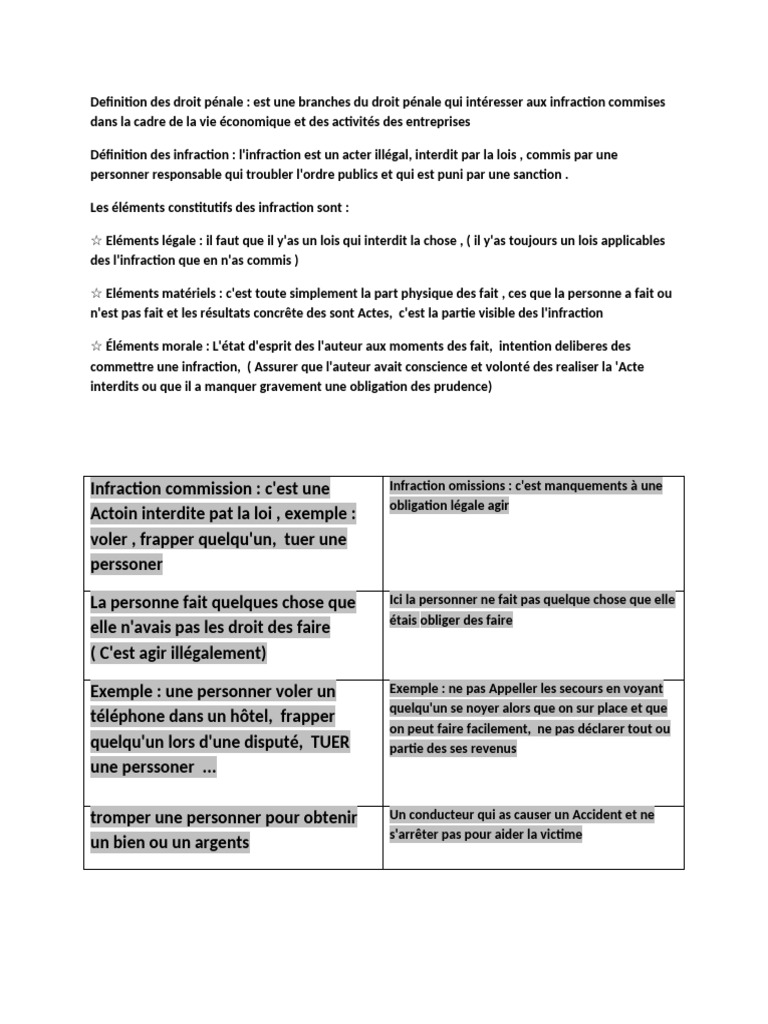 Droit pénal : infractions et responsabilités | PDF | la corruption | Crimes
