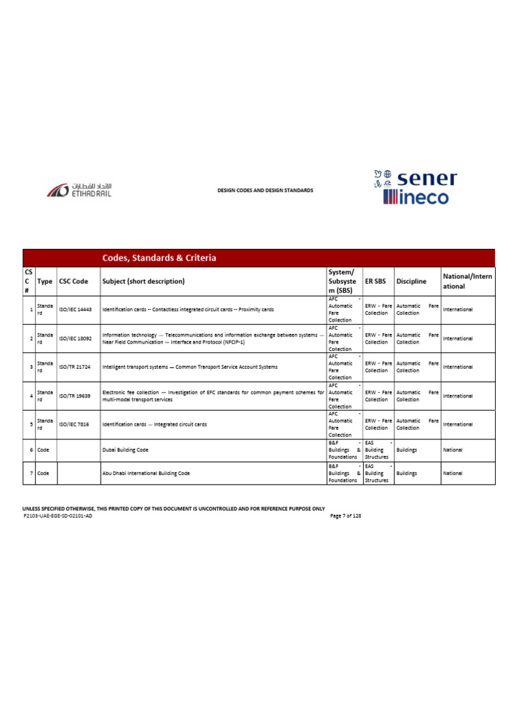 List of Codes1 | PDF | Structural Engineering | Civil Engineering