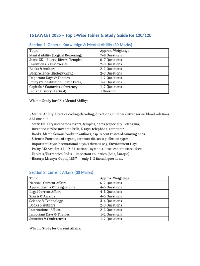TS LAWCET 2025 Study Guide & Weightage | PDF | Tort | Justice