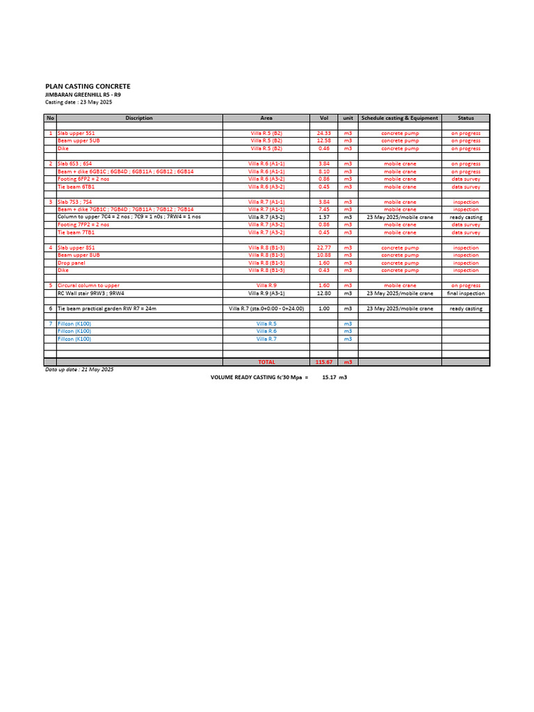 JGH R5-R9 Plan casting_230525 | PDF | Structural Engineering | Building Engineering