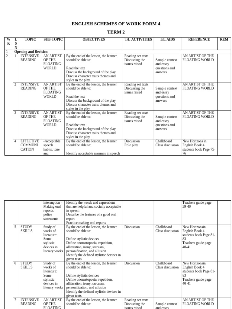 Form 4 English Term 2 Overview | PDF | Reading Comprehension | English ...