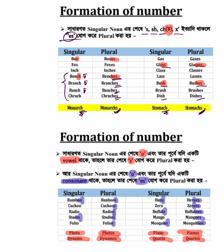 Slide Class-04 Noun ACS Engineering 2022-17-18 | PDF