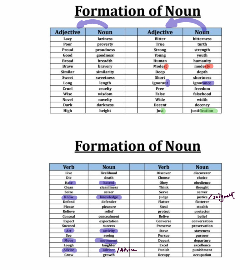 Slide Class-04 Noun ACS Engineering 2022-13-14 | PDF