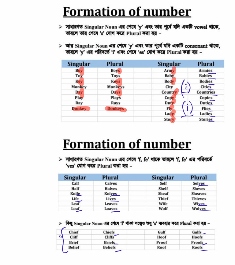 Slide Class-04 Noun ACS Engineering 2022-19-20 | PDF