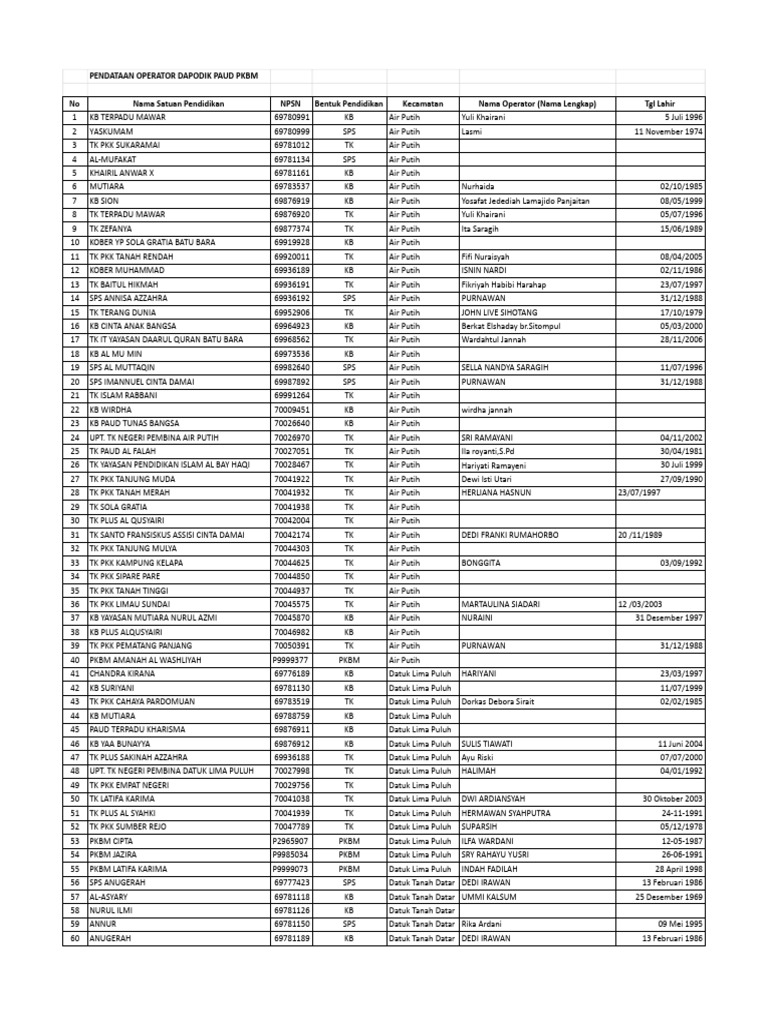 Pendataan Operator Dapodik Paud PKBM | PDF