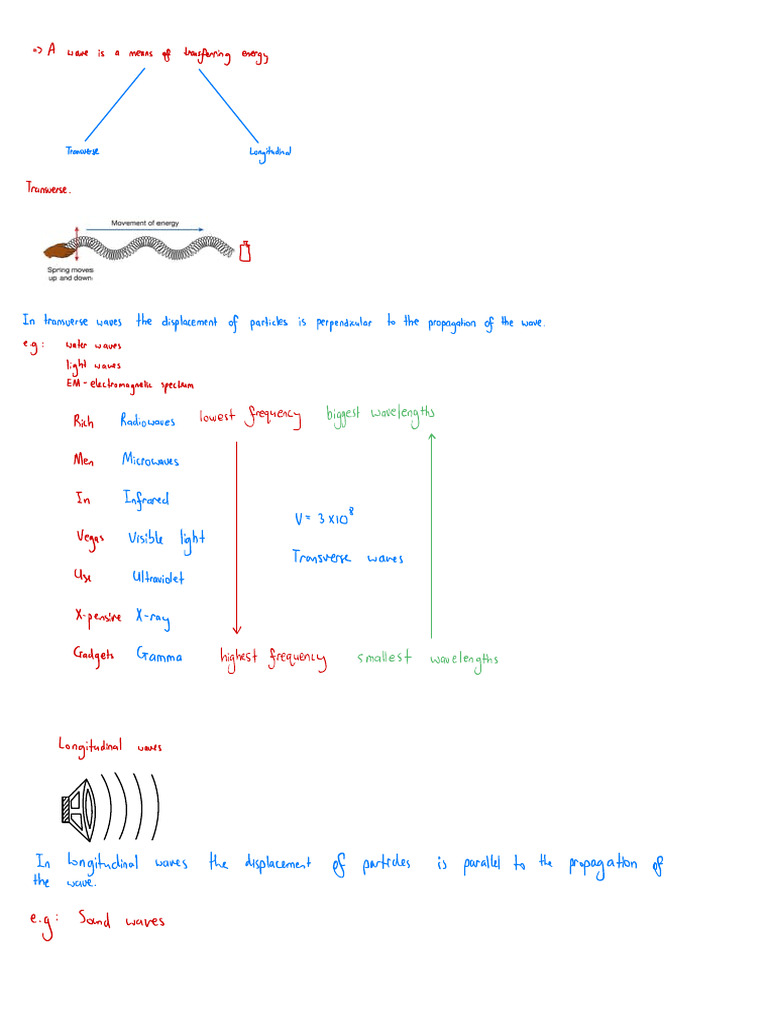 F4 Notes Waves and Optics | PDF | Waves | Atomic