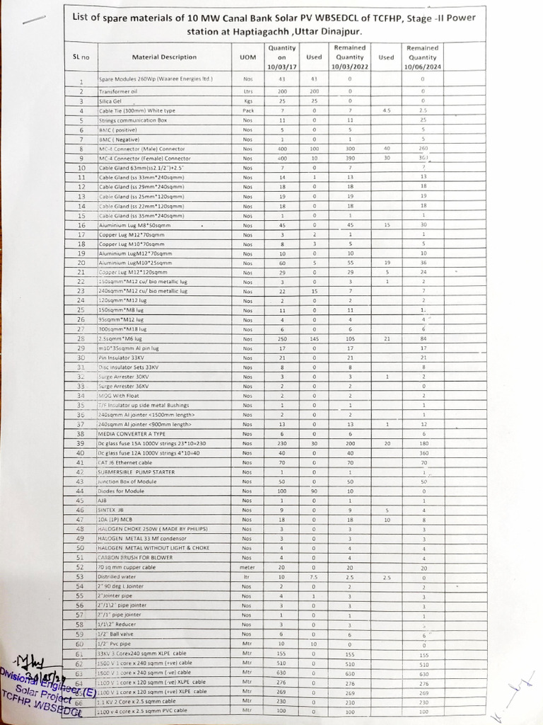 Spare Parts for 10 MW Solar PV System | PDF | Power Engineering ...