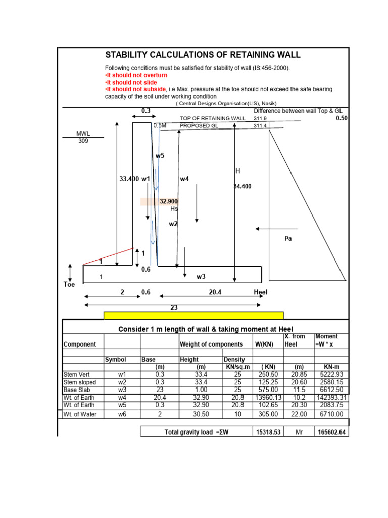 Stability Calc. for Water Condition | PDF | Structural Engineering ...