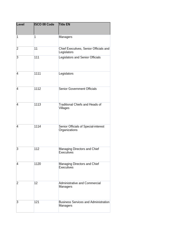 ISCO-08 en Structure and Definitions - MG 1 | PDF | Strategic Planning | Policy