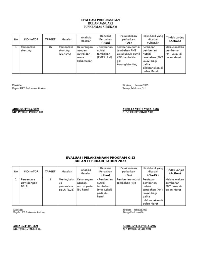 Matriks Pdca Gizi | PDF
