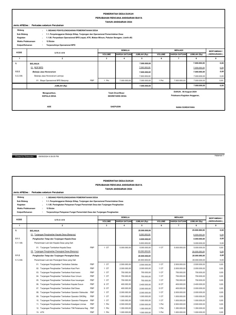 RAB PBP DESA DUKUH TA 2024 | PDF