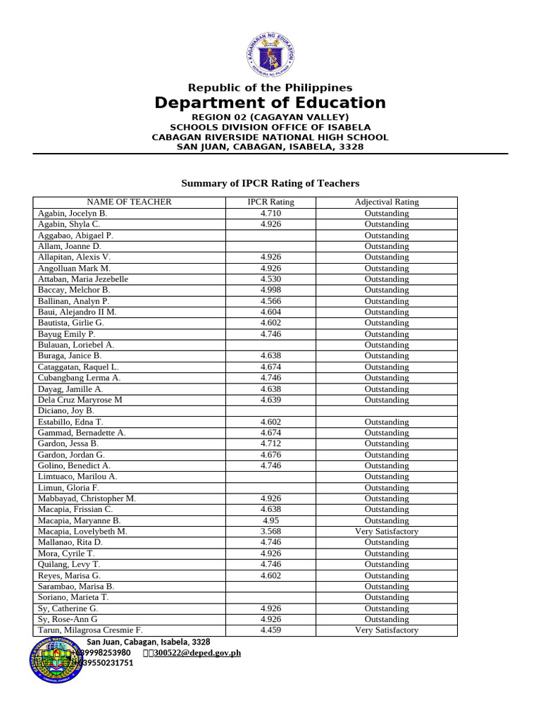 CRNHS Summary of Ratings IPCRF | PDF