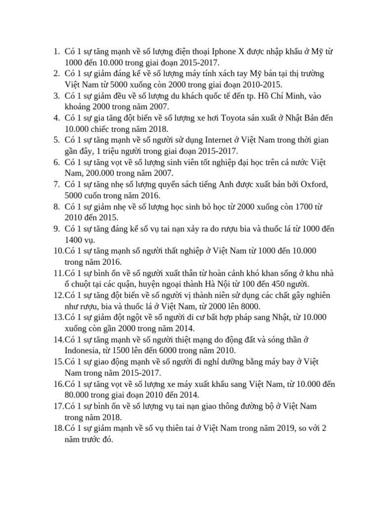 Intensive Writing Task 1 Practices | PDF