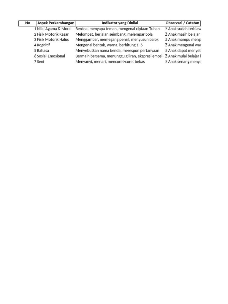 Asesmen Diagnostik Peserta Didik PAUD Dengan Contoh Point 3 | PDF