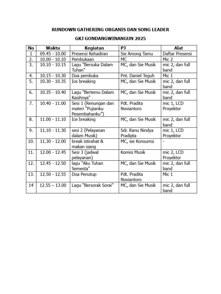 Rundown Acara Gathering | PDF