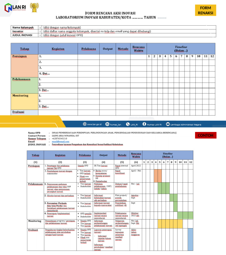 Contoh Rencana Aksi Dan Form Inovasi Daerah | PDF