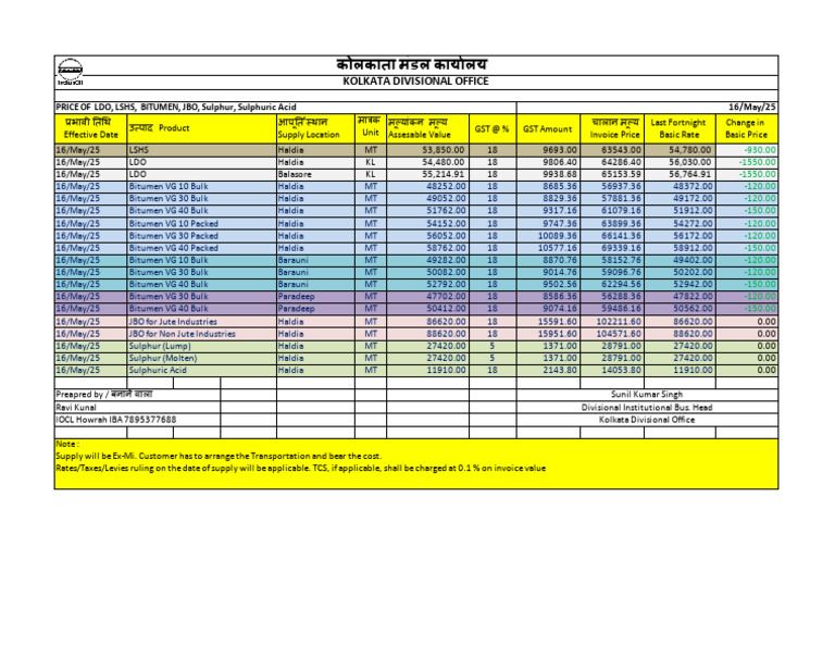 Bitumen and LDO Prices May 2025 | PDF
