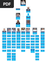 AIIB Organizational Structure | PDF | Business | Economies