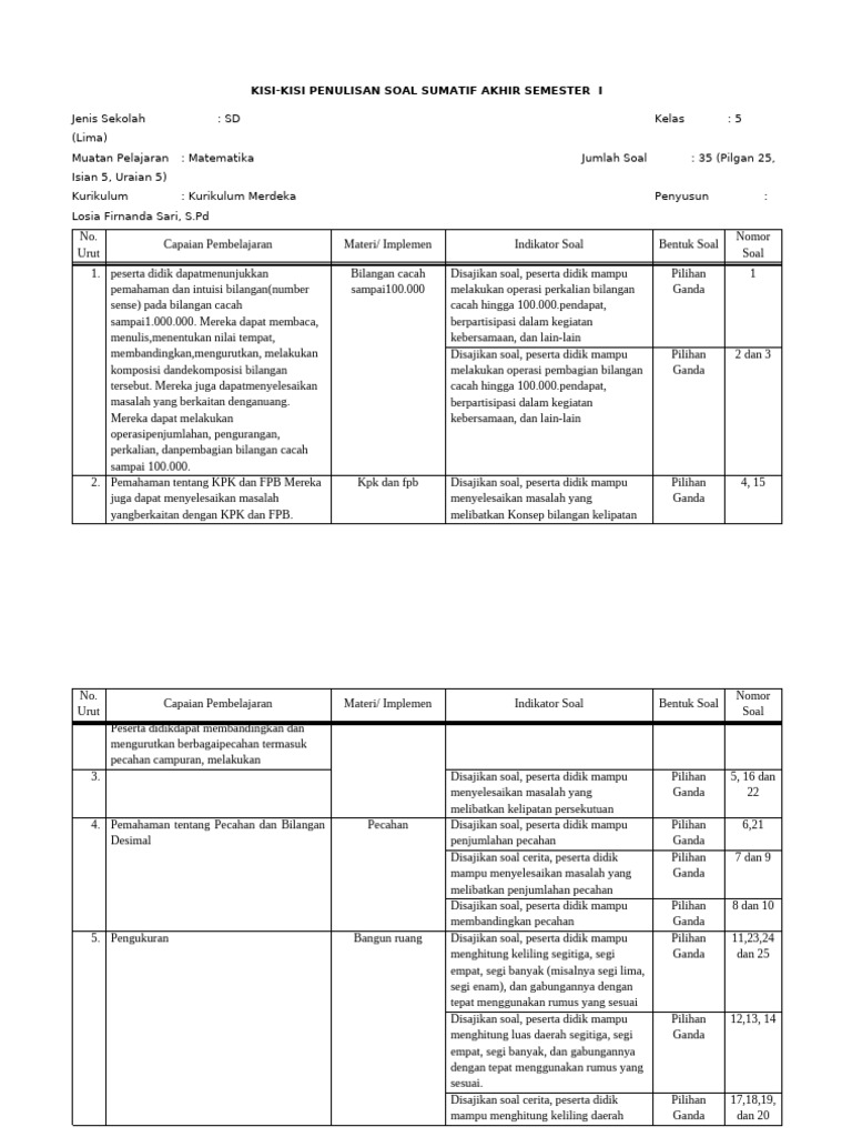 Kisi-kisi SAS Matematika Kelas 5 SEM 1 | PDF