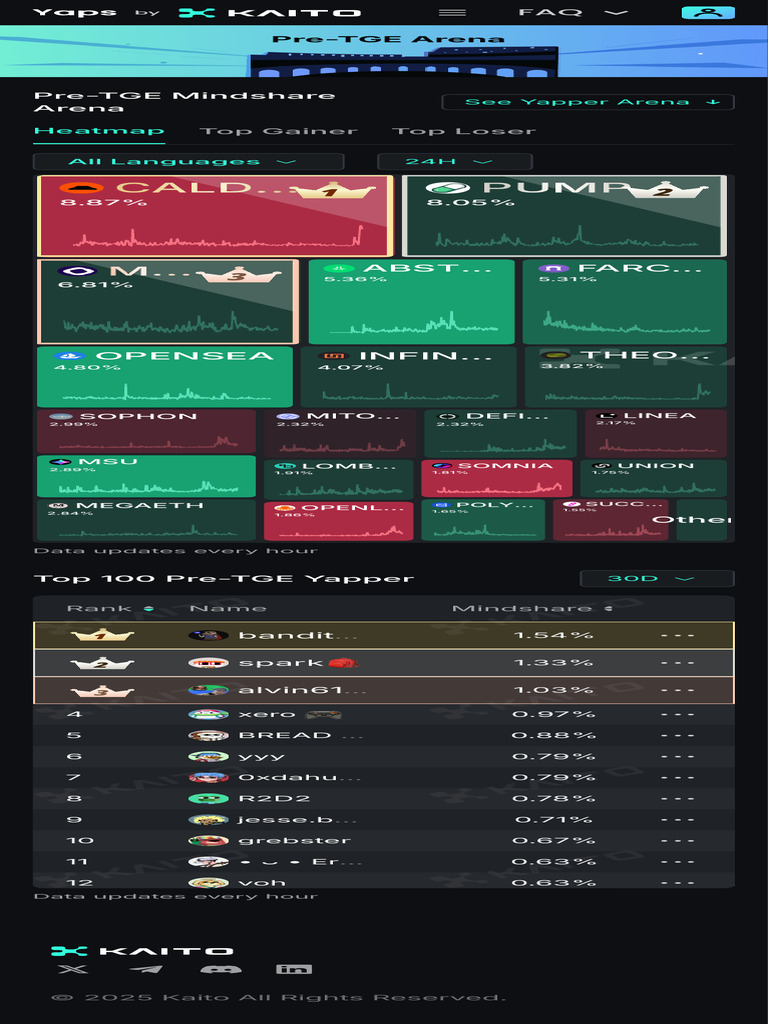 Yapper Leaderboard 2 | PDF
