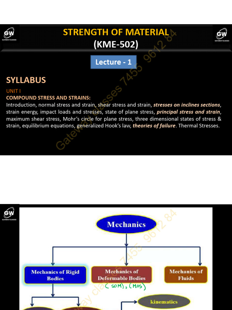 SOM U 2 Compound Stress and Strains Notes PDF | PDF | Deformation ...