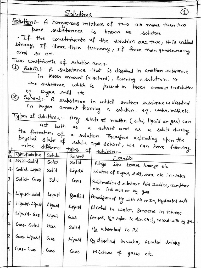 Class 12 Chemistry Chapter 1 Solutions Notes | PDF