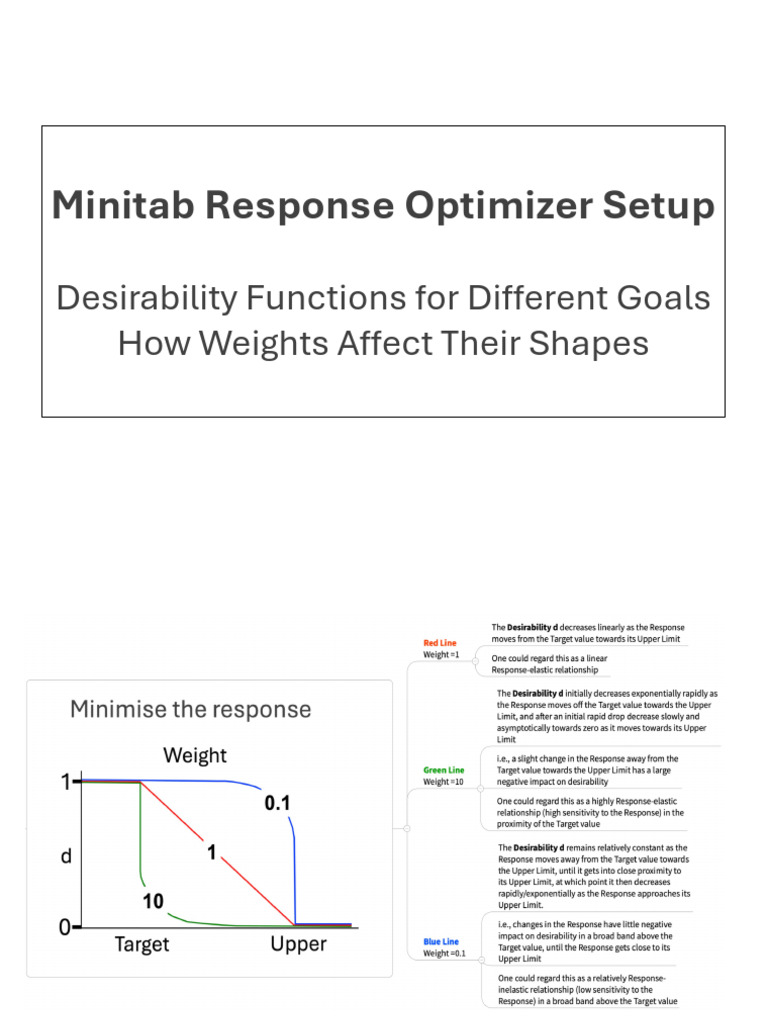Desirability Functions | PDF