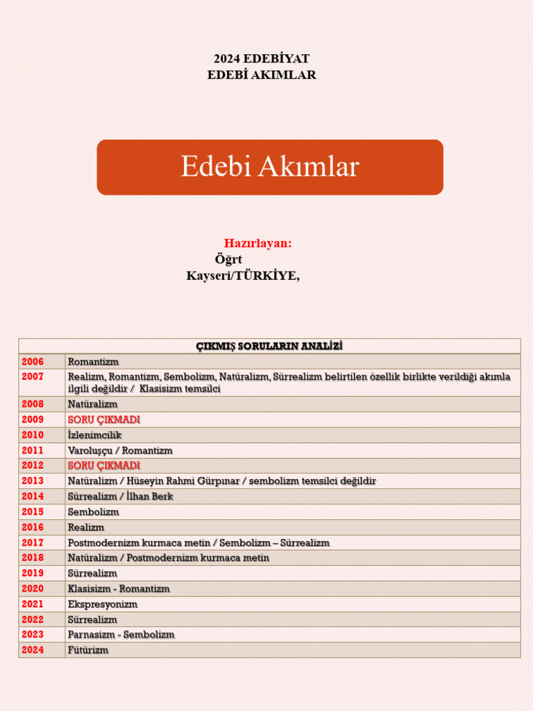 2024 Edebi̇ Akimlar - Genel Tekrar | PDF