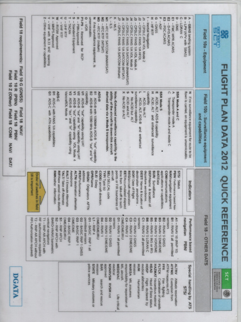 Guia Referencia FPL | PDF