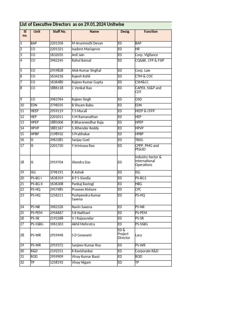 Executive Directors List as of 2024 | PDF