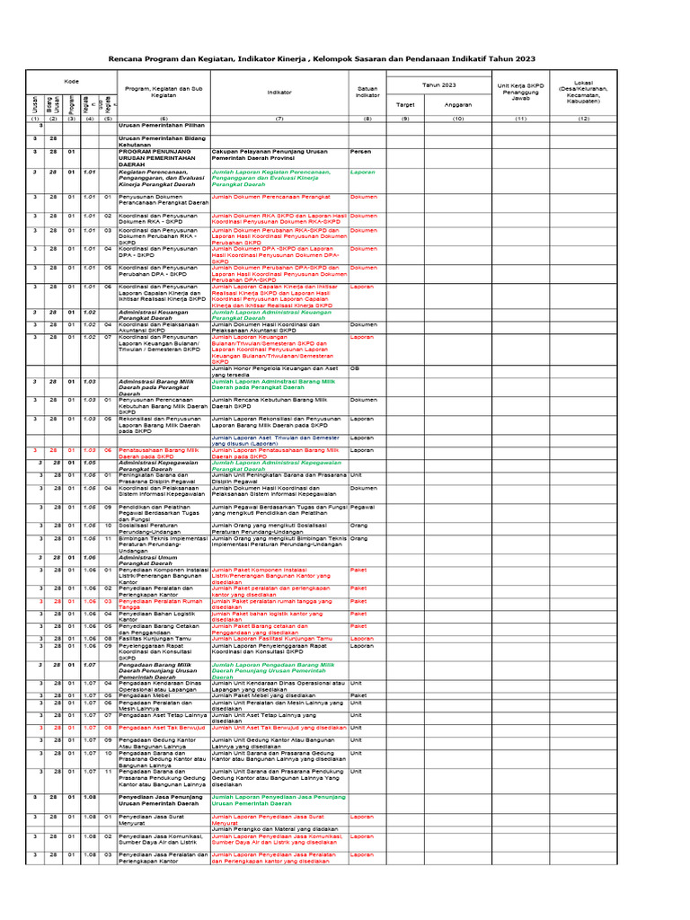 Usulan Renja 2023 UPTD | PDF